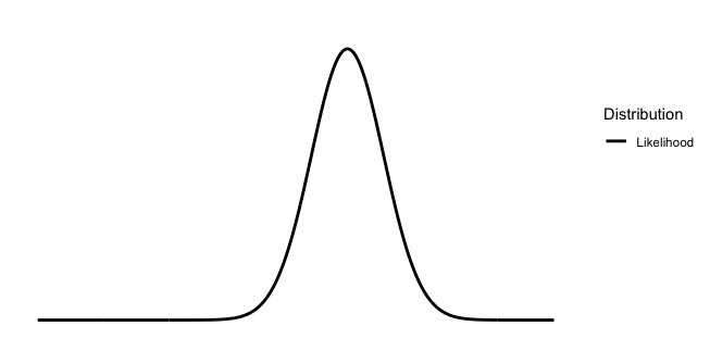 Bayesian Versus Frequentist Statistics — Launchdarkly Documentation