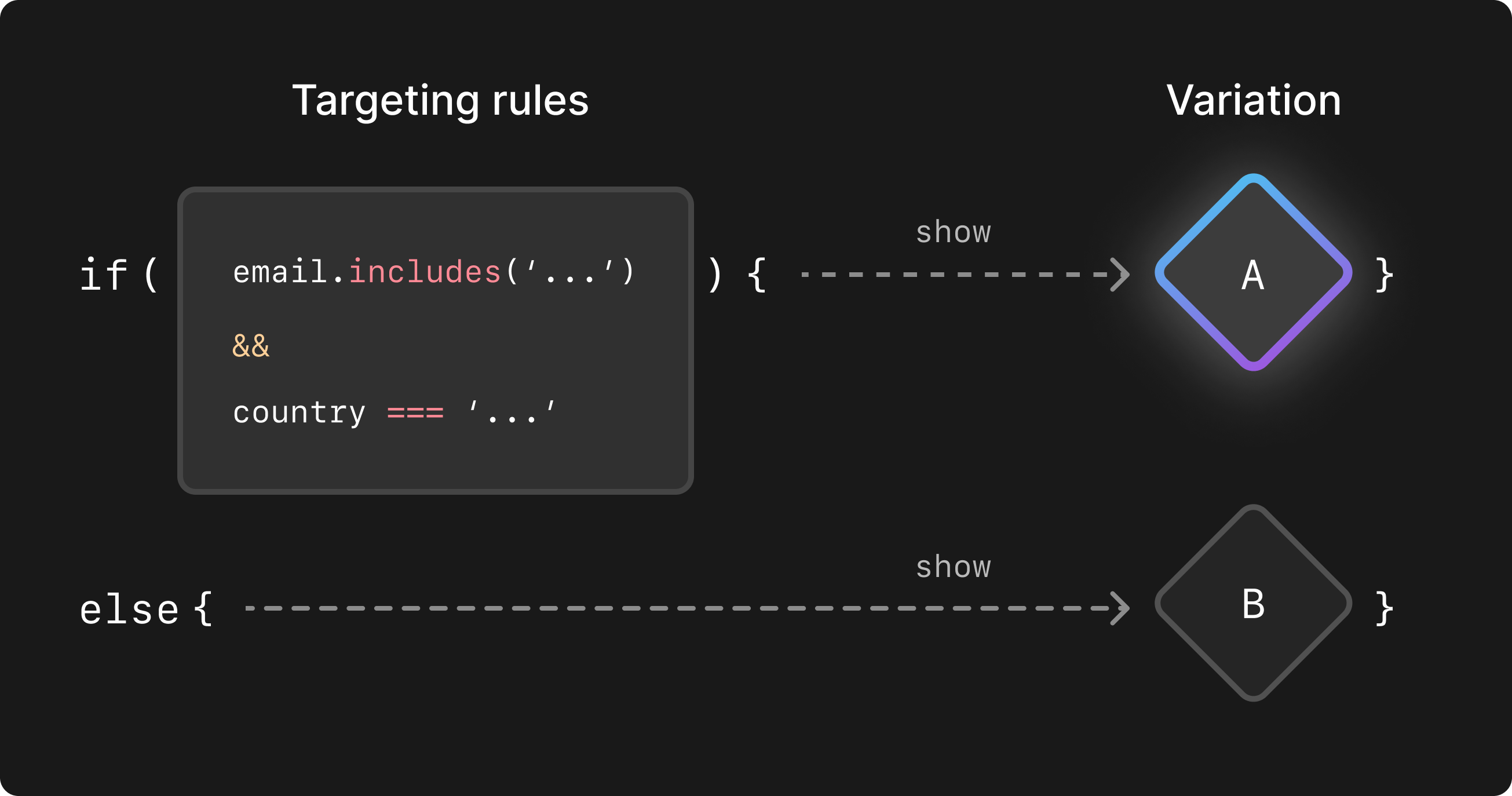 Get started — LaunchDarkly | Documentation