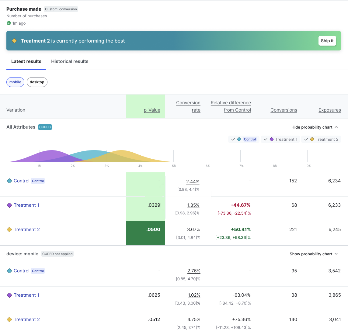 Frequentist experiment results | LaunchDarkly | Documentation