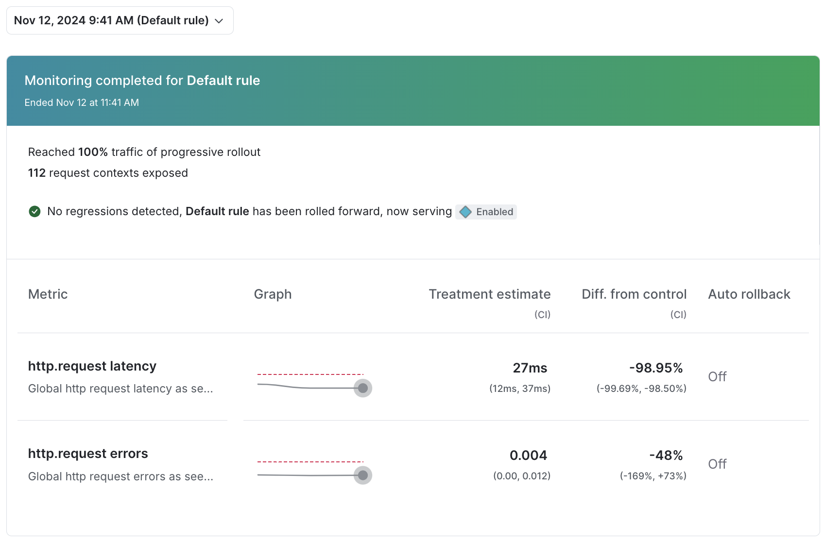 Managing guarded rollouts | LaunchDarkly | Documentation