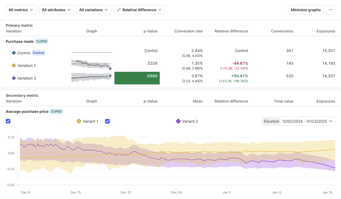 Frequentist experiment results | LaunchDarkly | Documentation