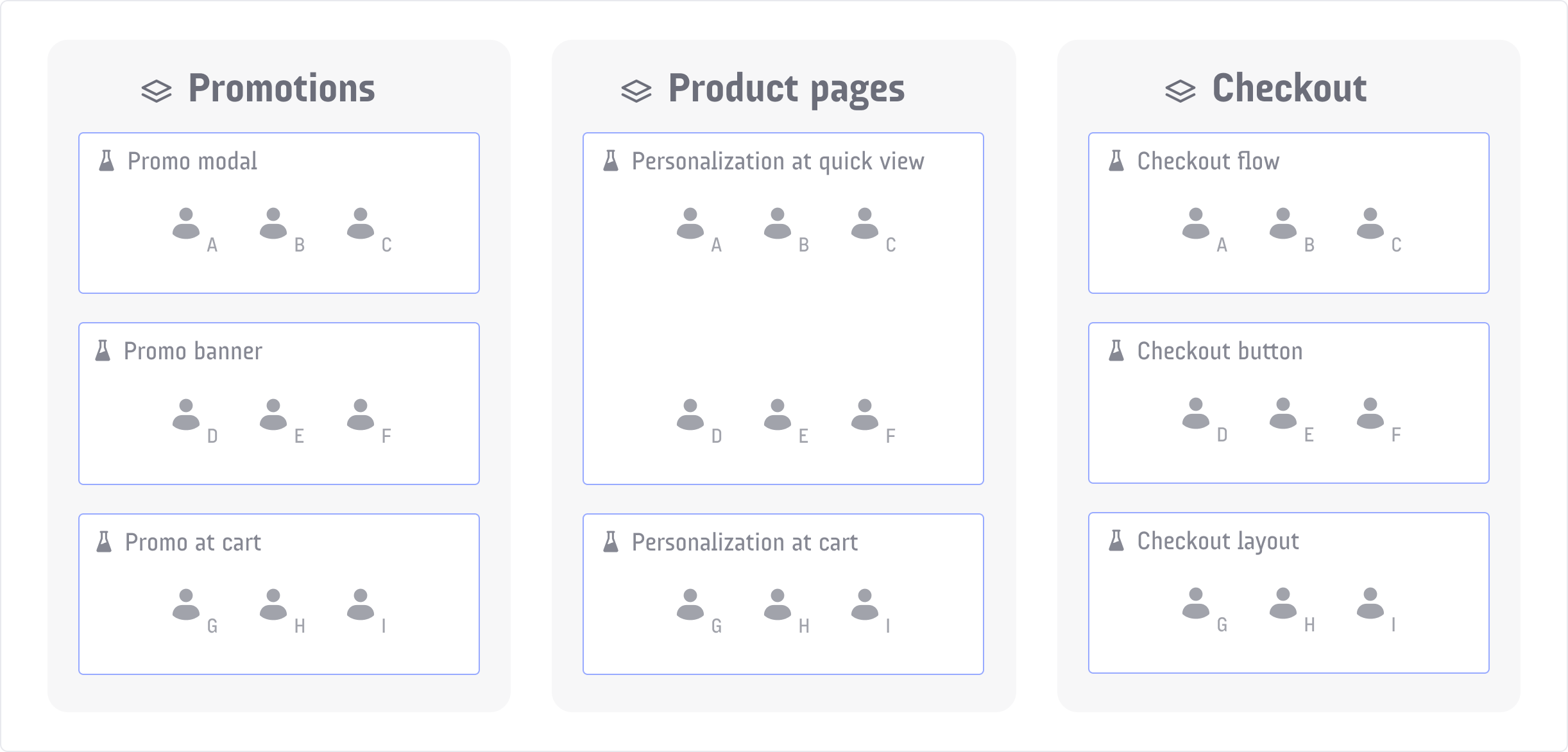 Mutually exclusive experiments | LaunchDarkly | Documentation