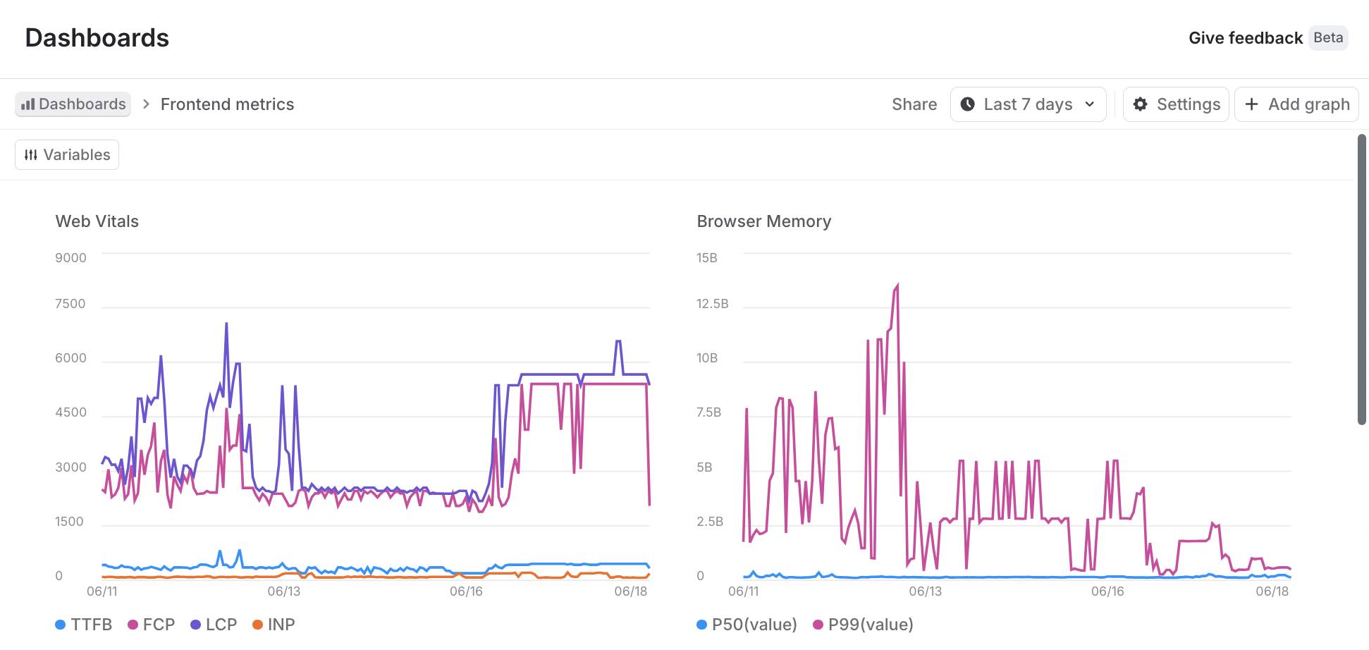 Dashboards | LaunchDarkly | Documentation