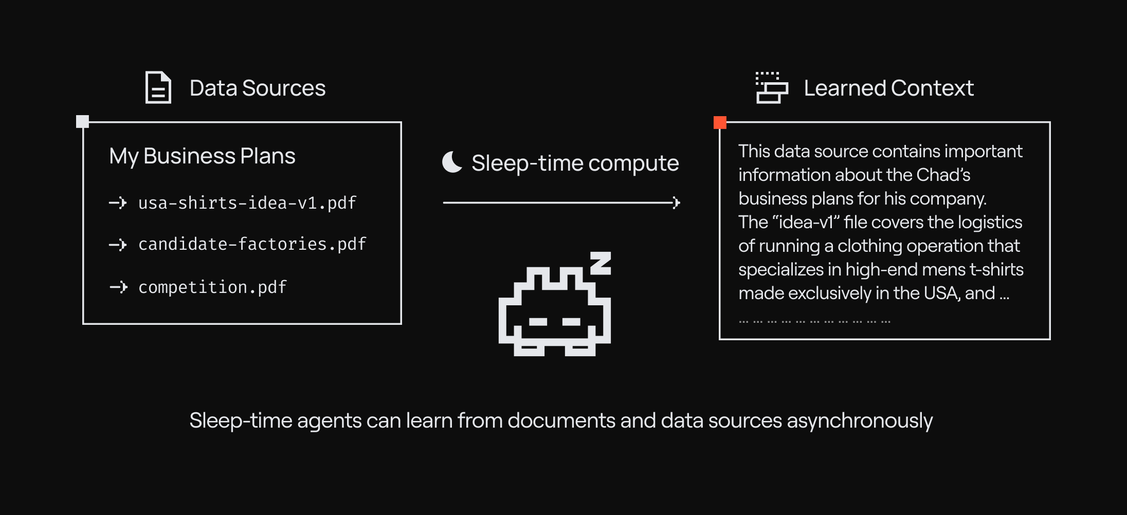 Sleep-time Agents | Letta