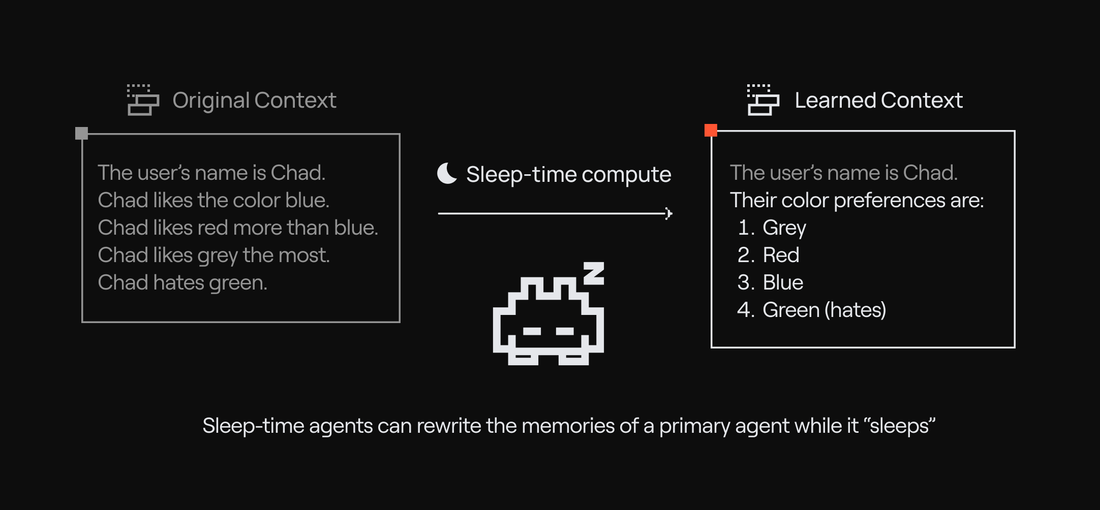 Sleep-time Agents | Letta