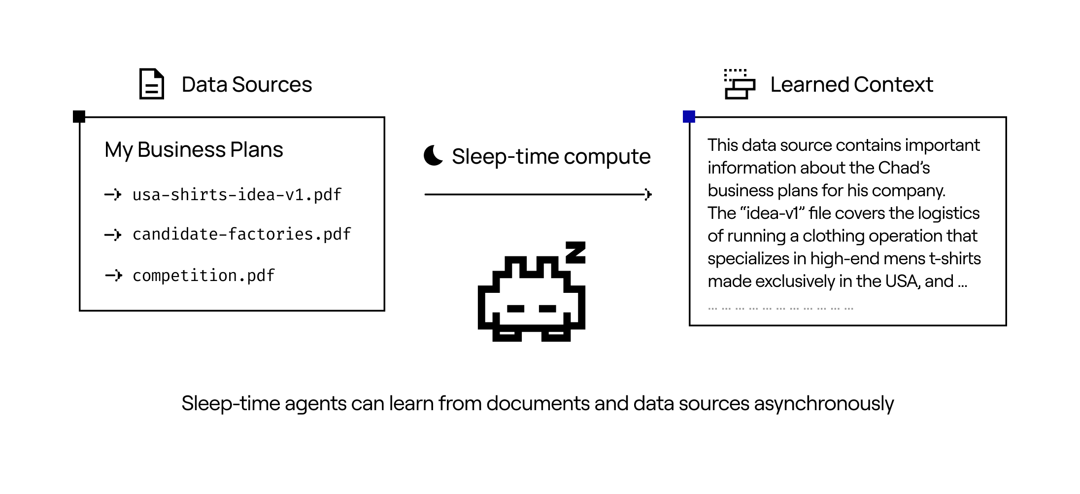 Sleep-time Agents | Letta