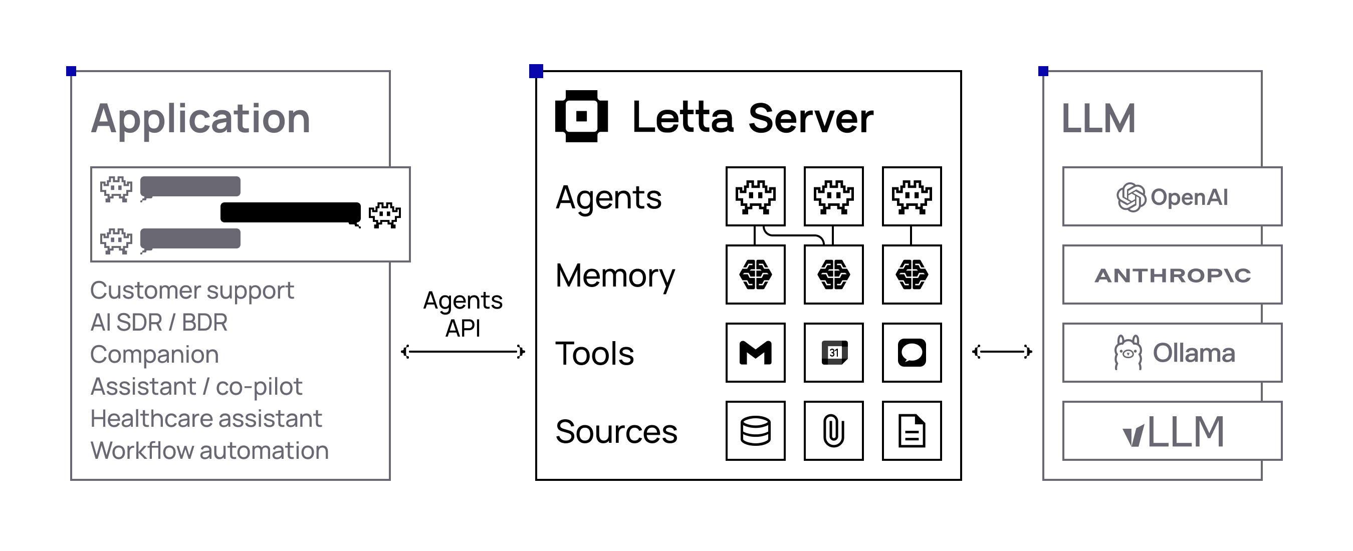 Letta Overview | Letta