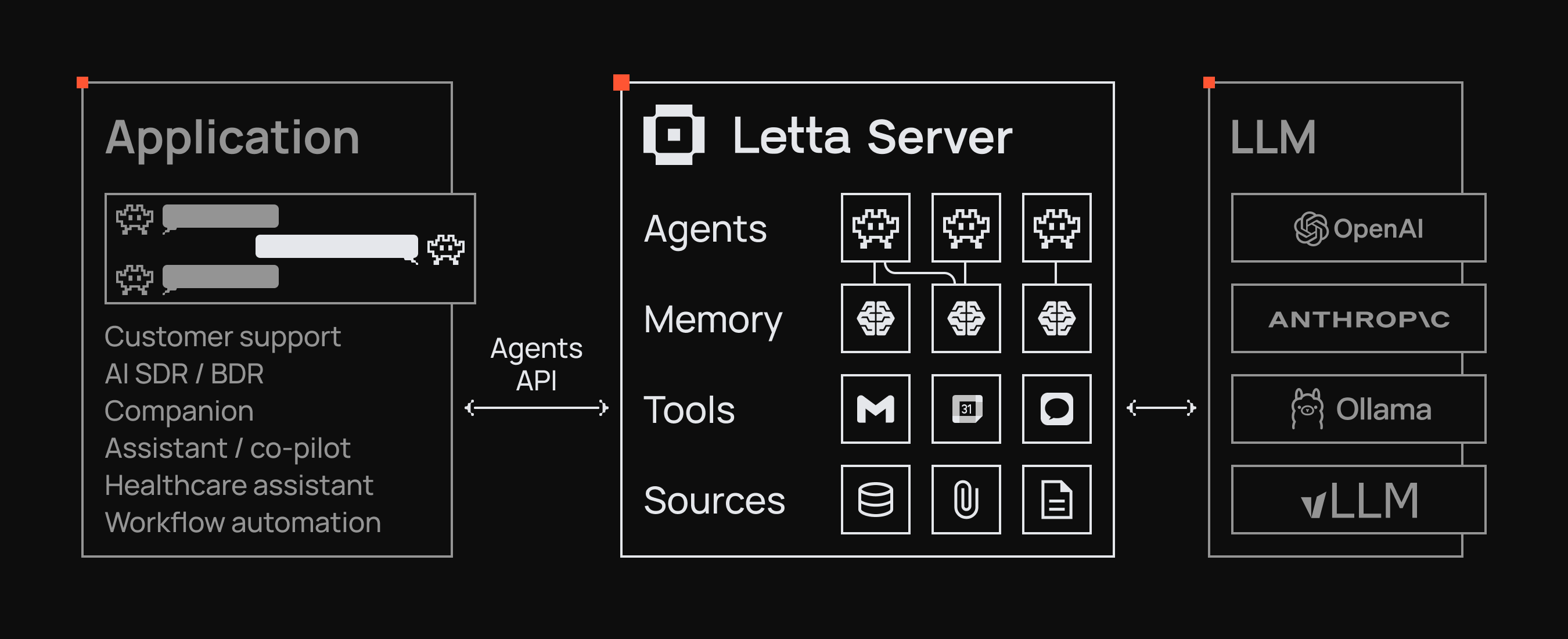 Letta Overview | Letta