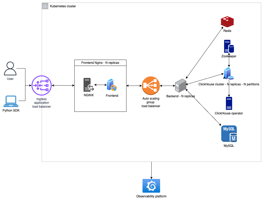 Platform Architecture | Opik Documentation