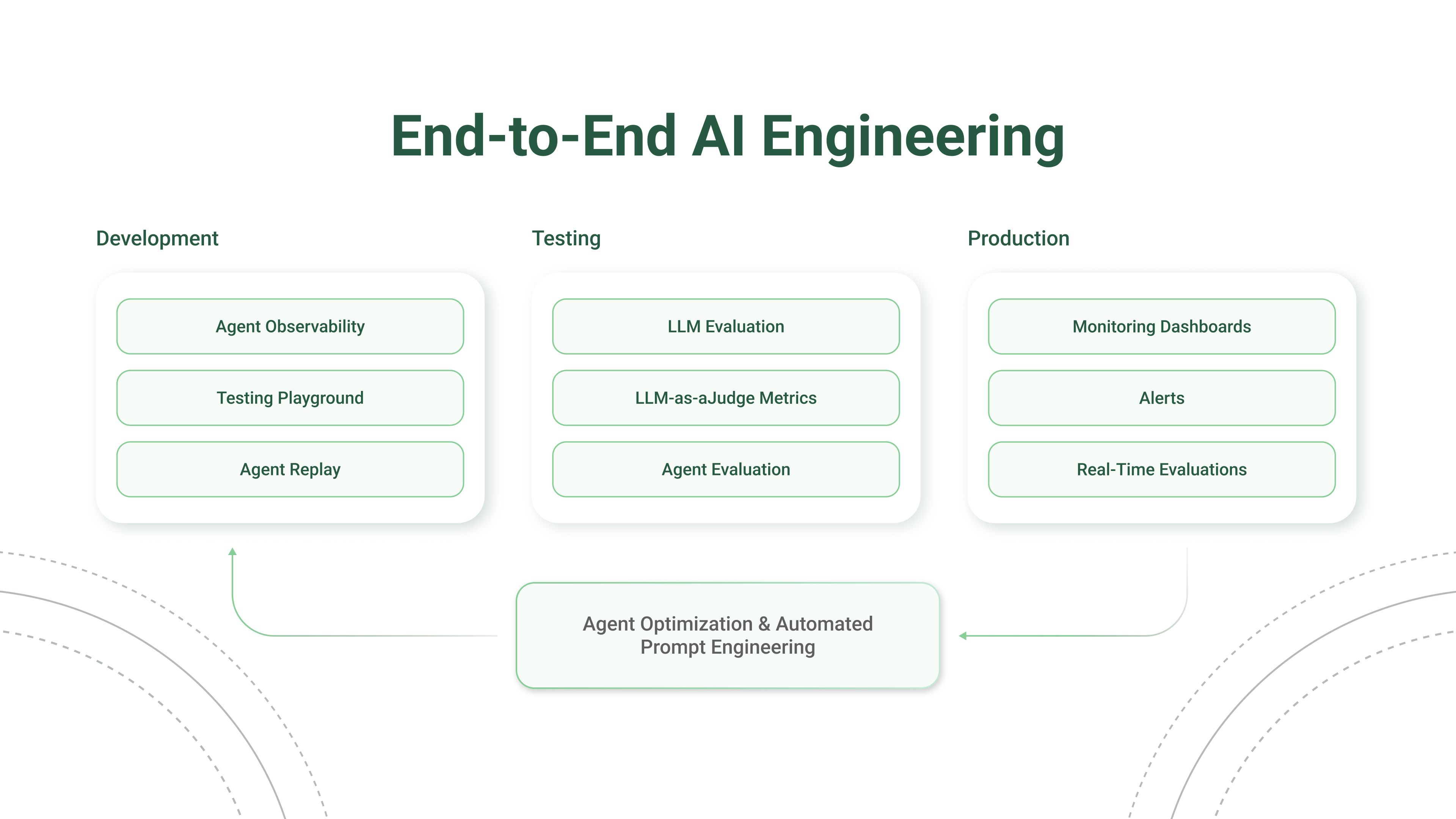 Opik Documentation - Open-Source LLM Observability & Optimization ...