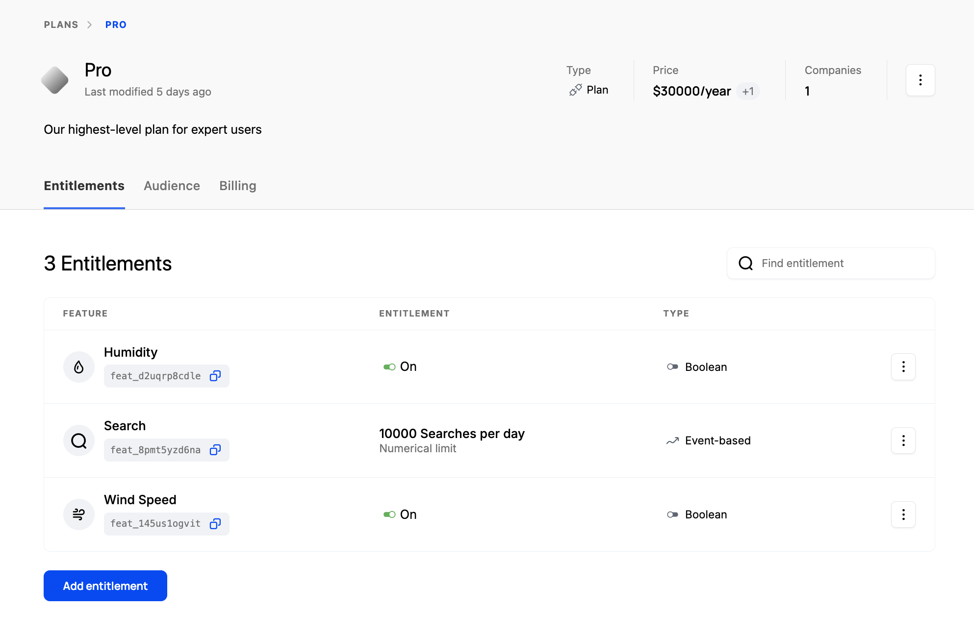 What is Schematic? | SchematicHQ