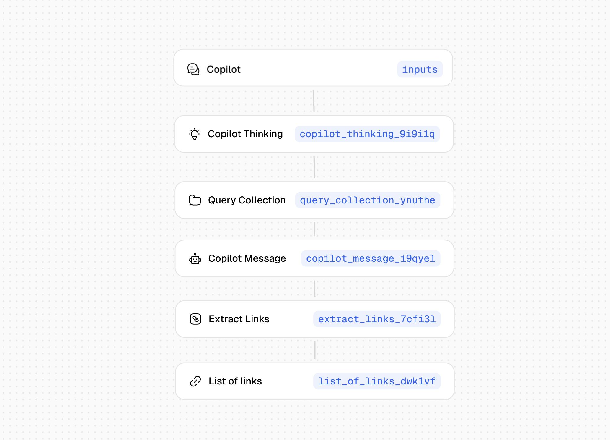 Scout Copilot | Scout | Documentation