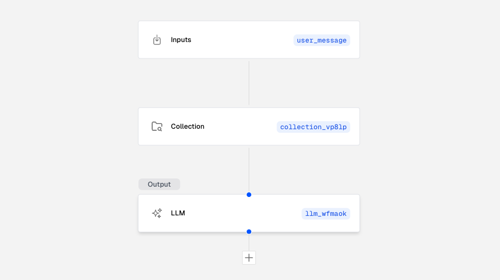 Workflow overview | Scout | Documentation