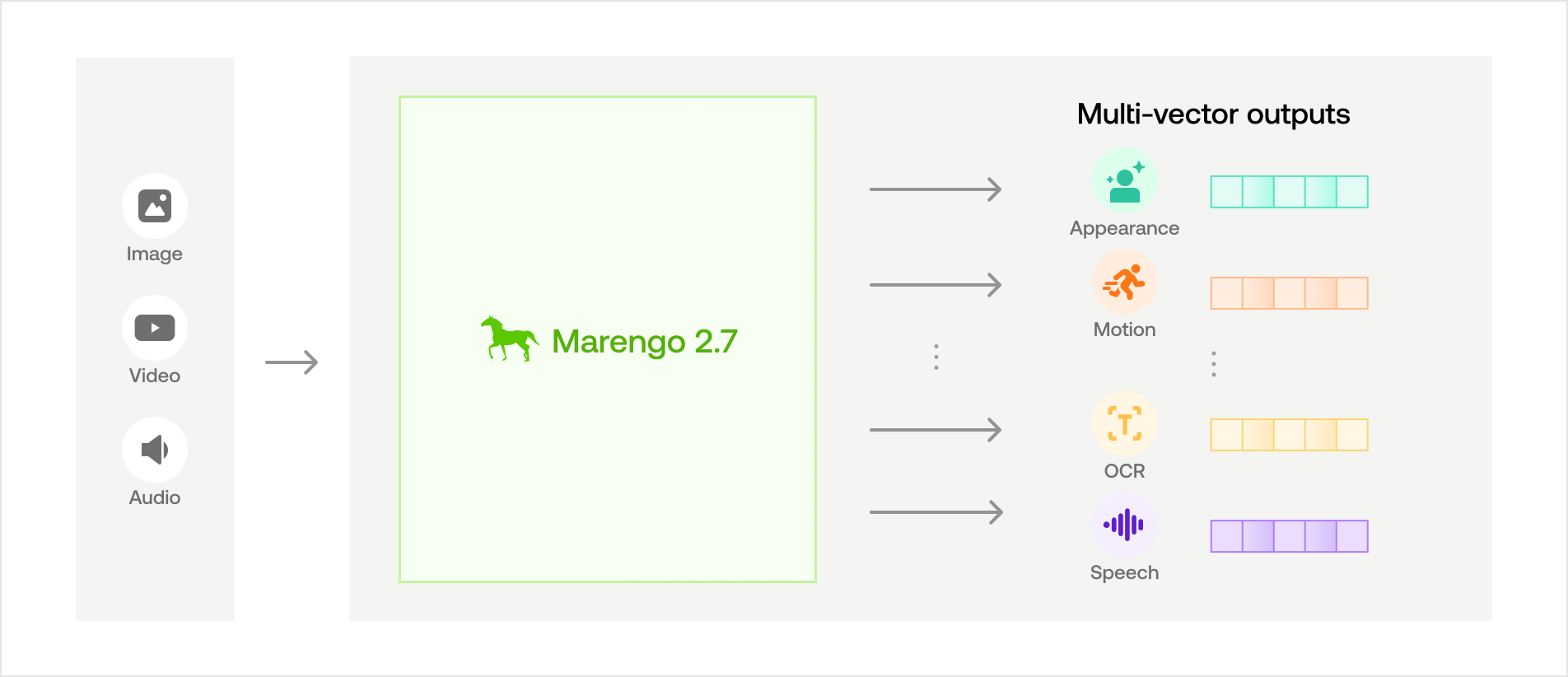 Multimodal large language models | TwelveLabs