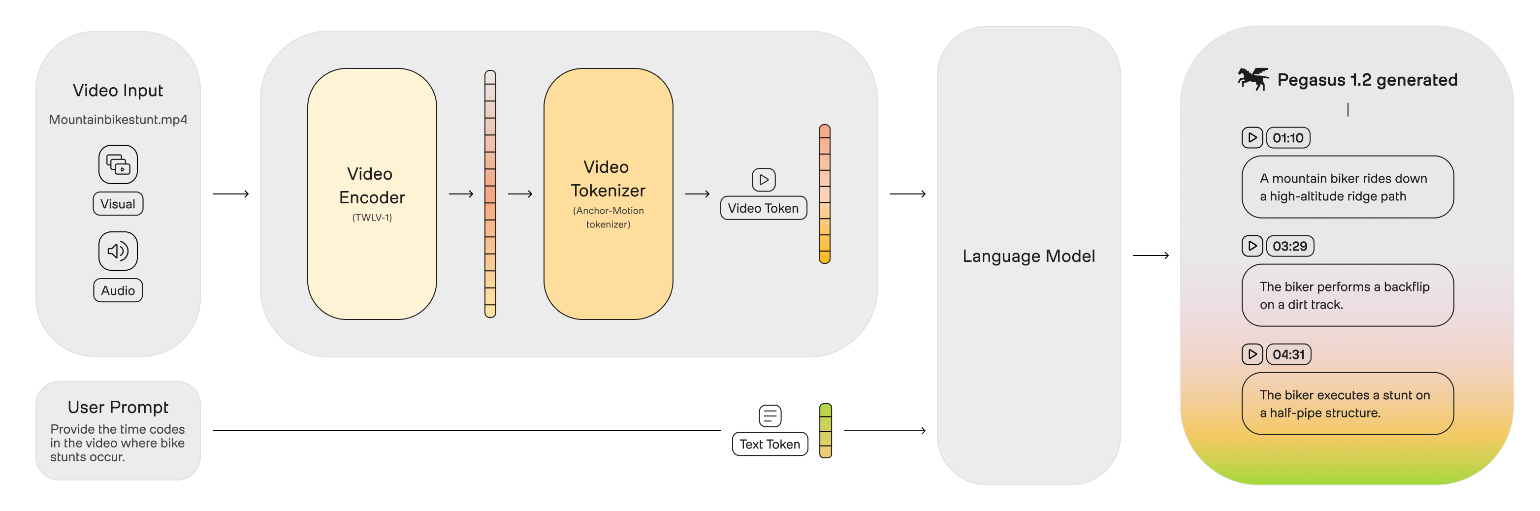 Multimodal large language models | TwelveLabs