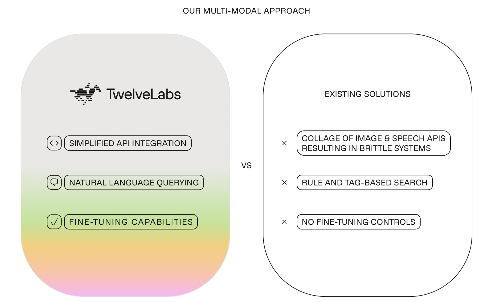 Platform overview | TwelveLabs