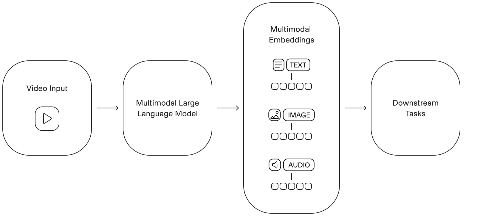 Multimodal large language models | TwelveLabs