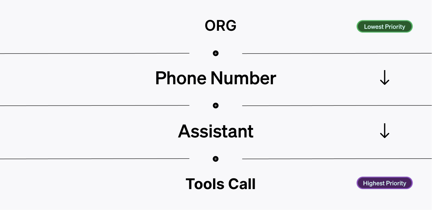 Setting server URLs | Vapi