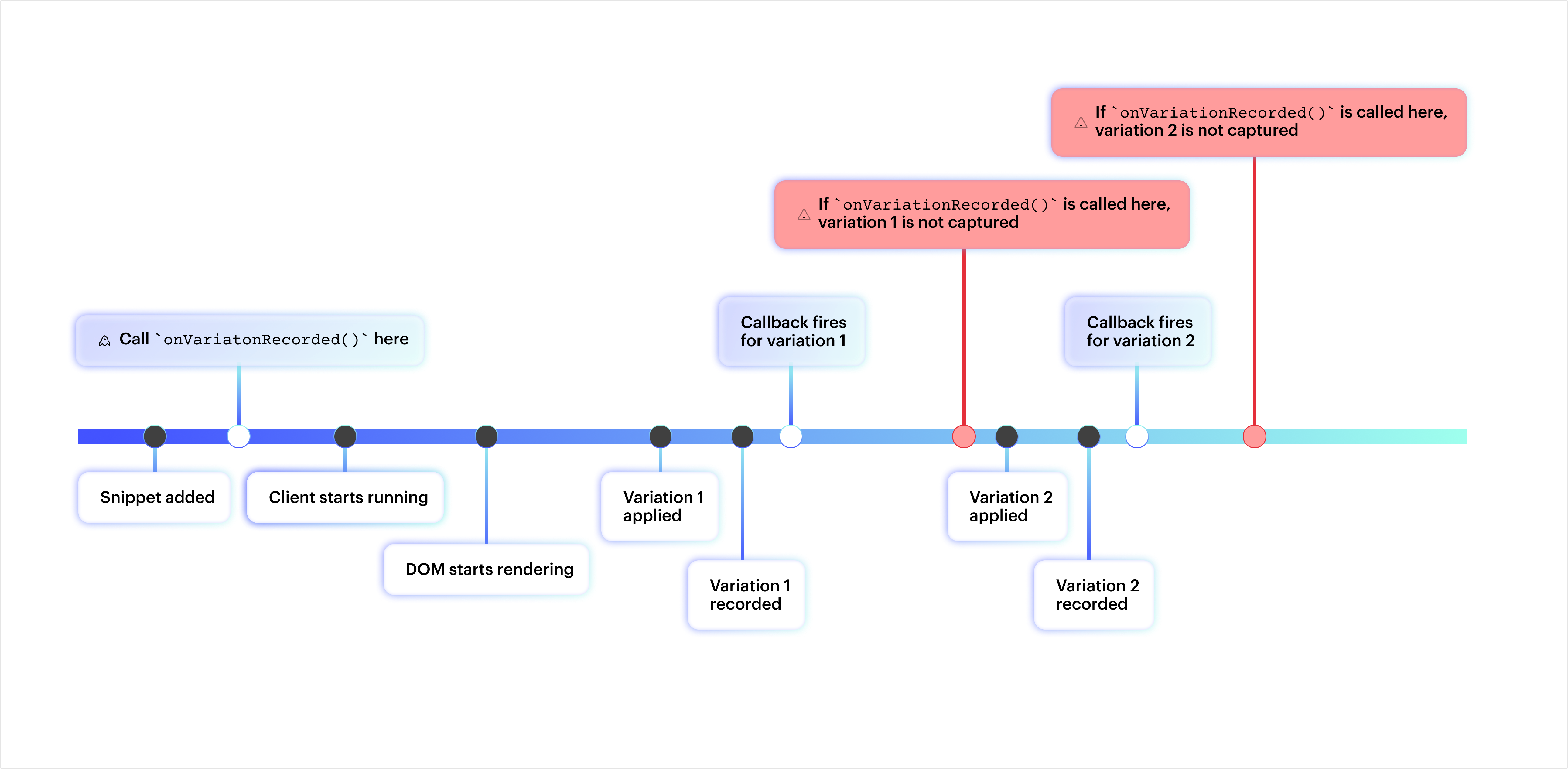 Quickstart | Webflow API Documentation