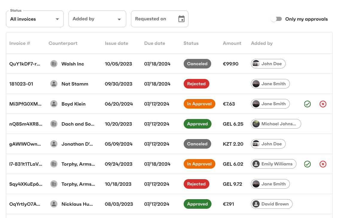 ApprovalRequestsTable component | Monite Documentation