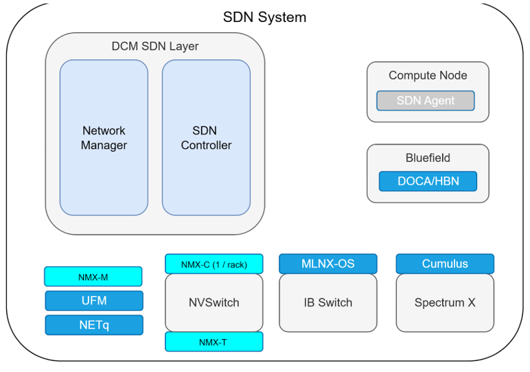 Infrastructure-as-a-Service | NVIDIA DSX Documentation