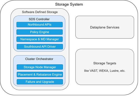 Infrastructure-as-a-Service | NVIDIA DSX Documentation