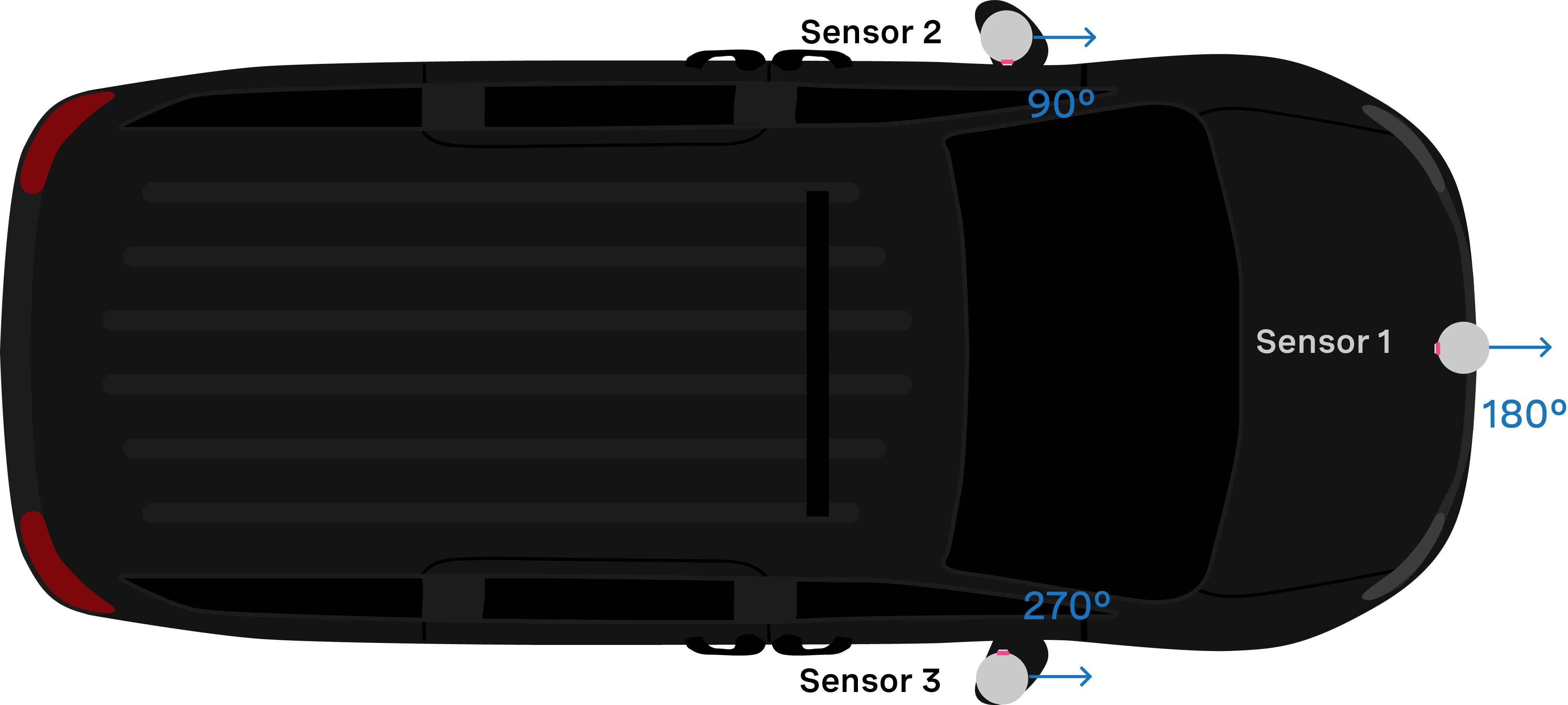 Multi-Sensor Synchronization | Ouster Sensor Docs | Documentation