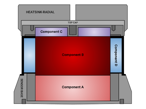Thermal Alerts & Appendix | Ouster Sensor Docs | Documentation