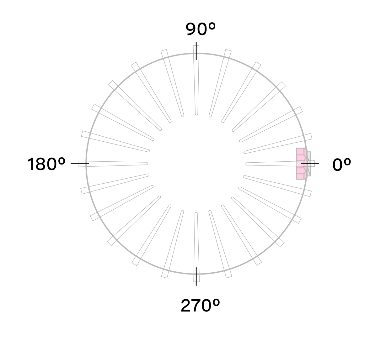 Multi-Sensor Synchronization | Ouster Sensor Docs | Documentation