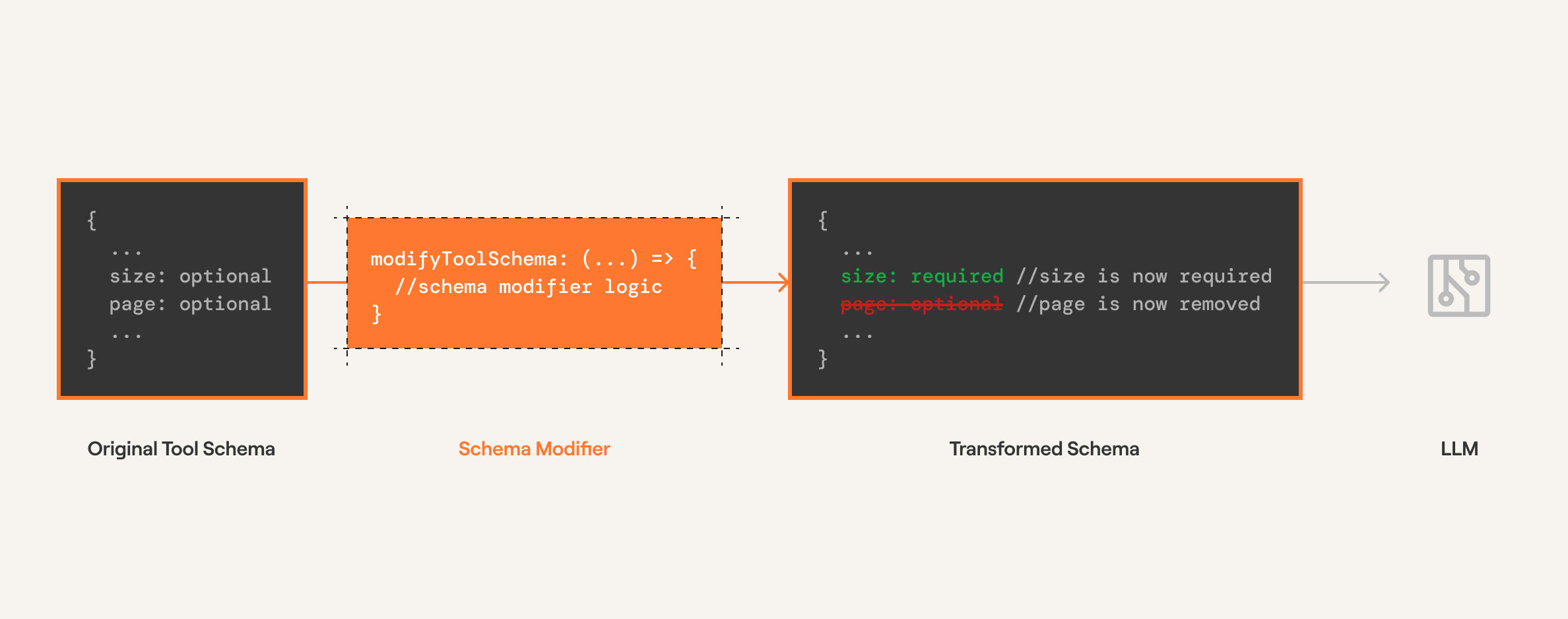 Schema Modifiers | Composio Docs