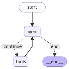 LangGraph Memory Example | Zep Documentation